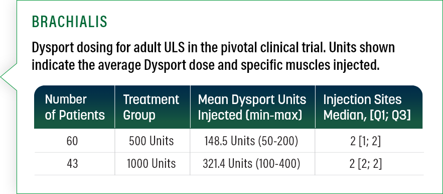 Get Dysport® Spasticity Dosing & Administration Data