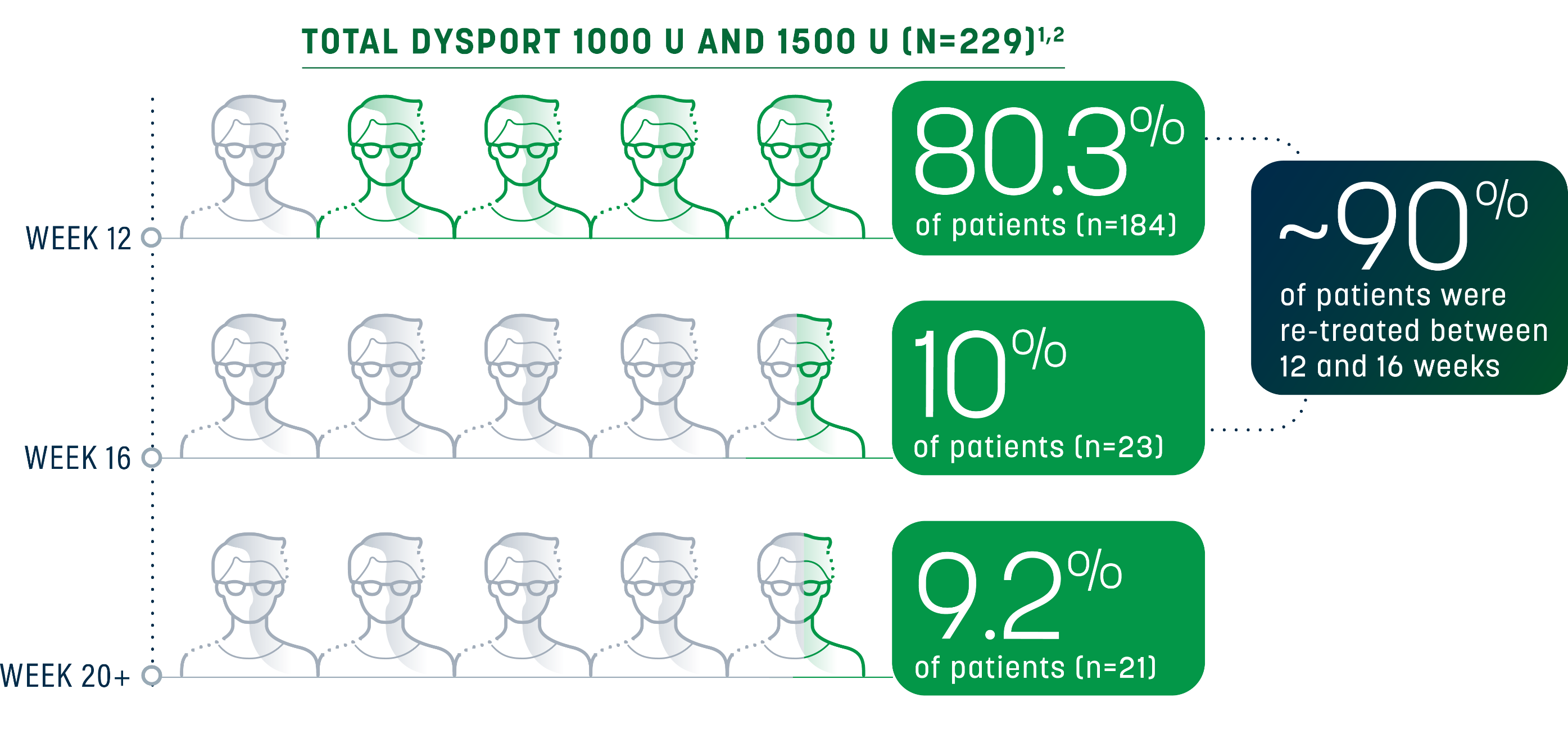 Dysport® Spasticity Efficacy Data - Discover The Latest Data