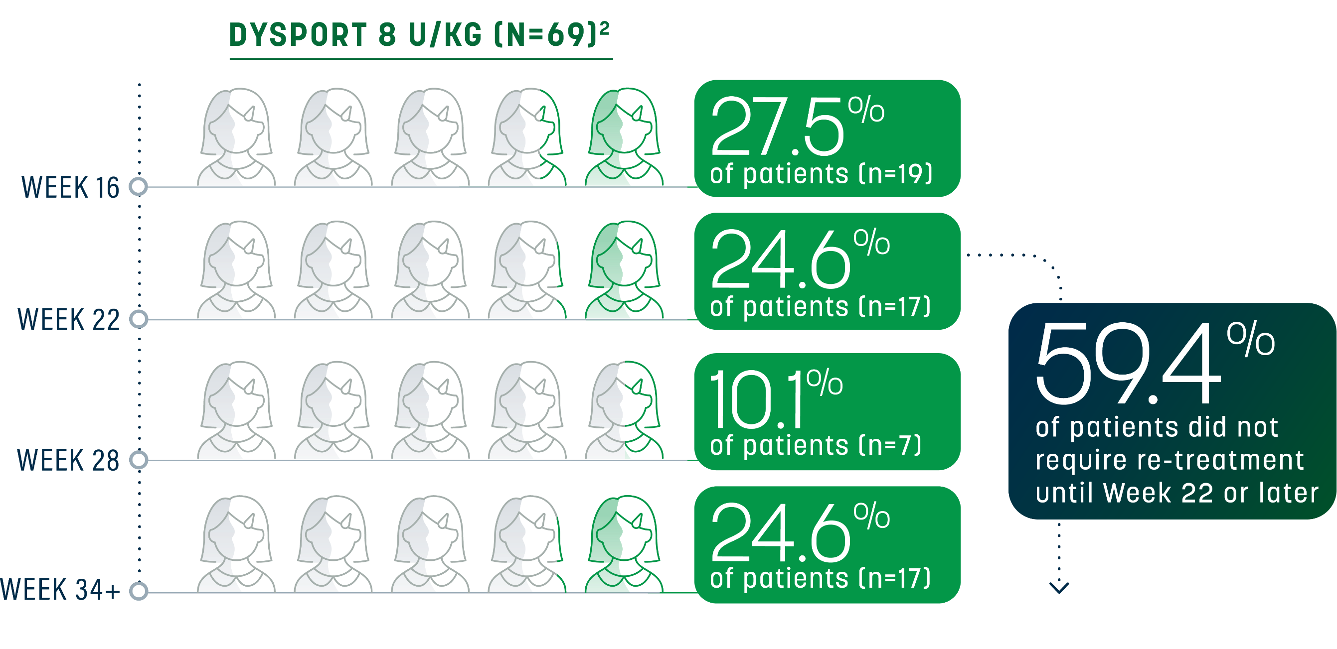 Dysport® Pediatric Spasticity Efficacy Data - Updated Data