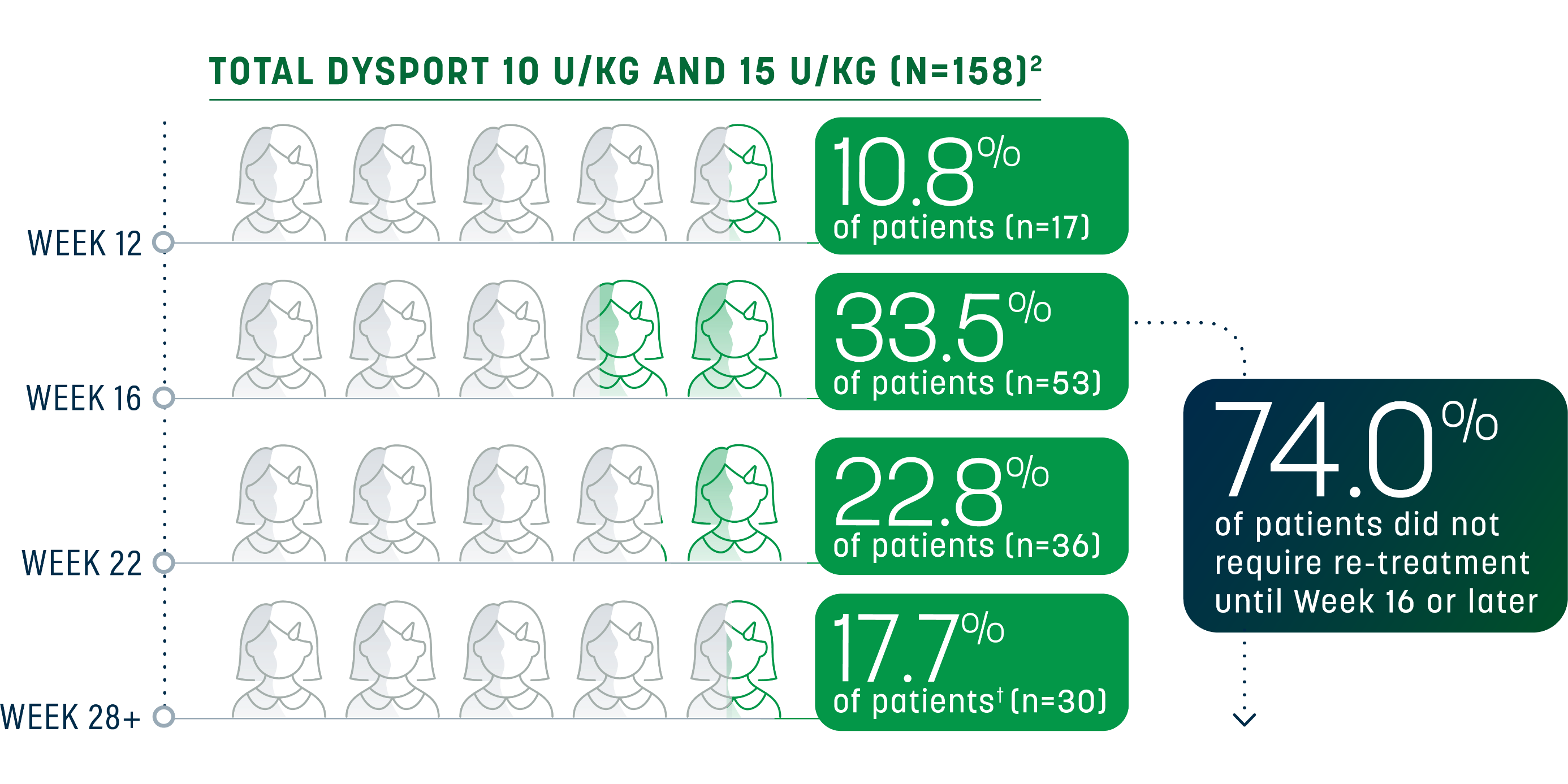 Dysport® Pediatric Spasticity Efficacy Data - Updated Data