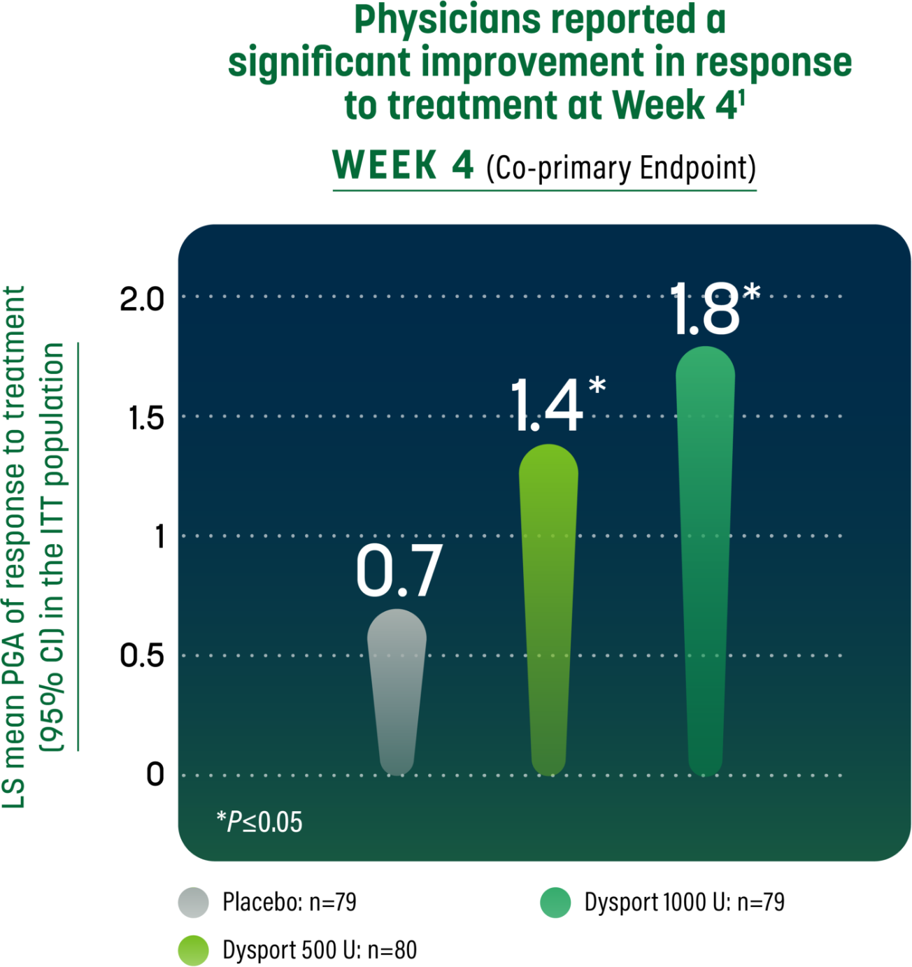 Dysport® Spasticity Efficacy Data - Discover The Latest Data